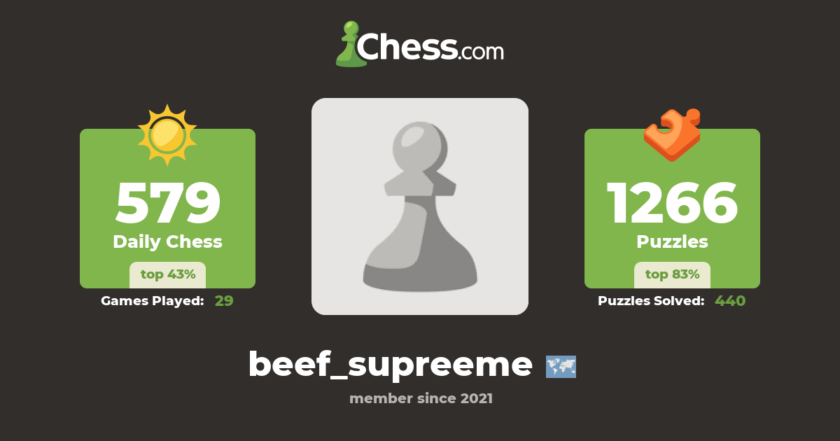 beef supreme (beef_supreeme) - Chess Profile - Chess.com