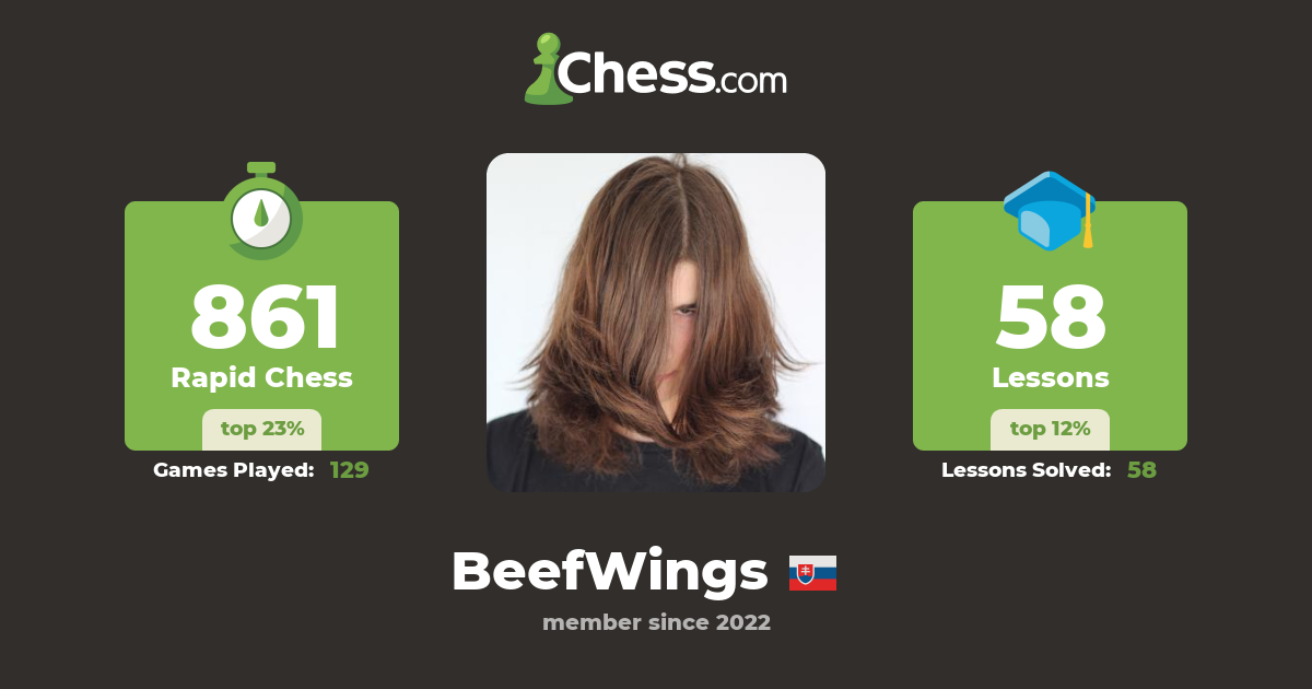 BeefWings - Chess Profile - Chess.com