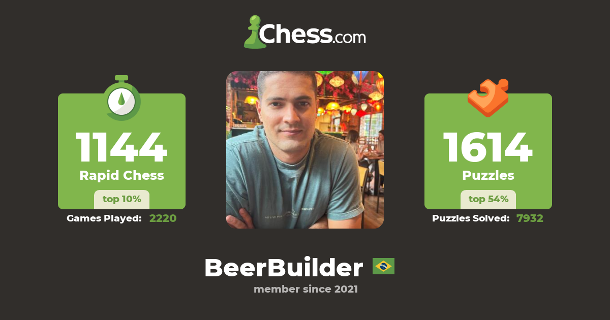 Matheus Lula Machado Nery (BeerBuilder) - Chess Profile - Chess.com