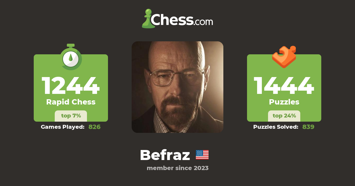 Zachary Donaldson (Befraz) - Chess Profile - Chess.com