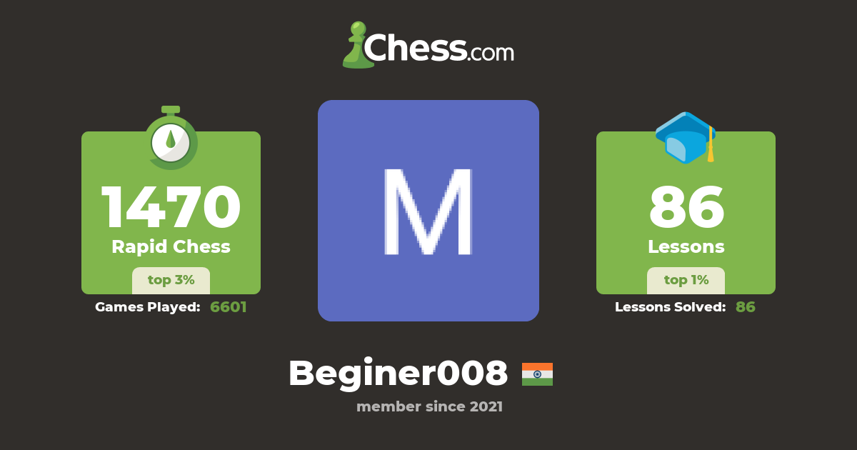 Mohan Pegu (Beginer008) - Chess Profile - Chess.com