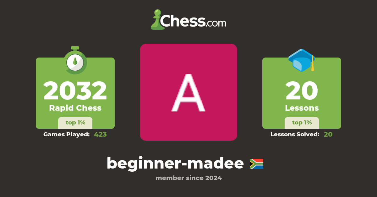 beginner-madee - Chess Profile - Chess.com