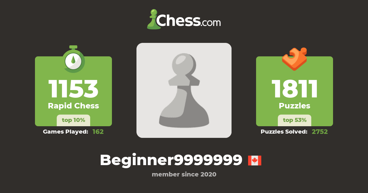 David Human (Beginner9999999) - Chess Profile - Chess.com