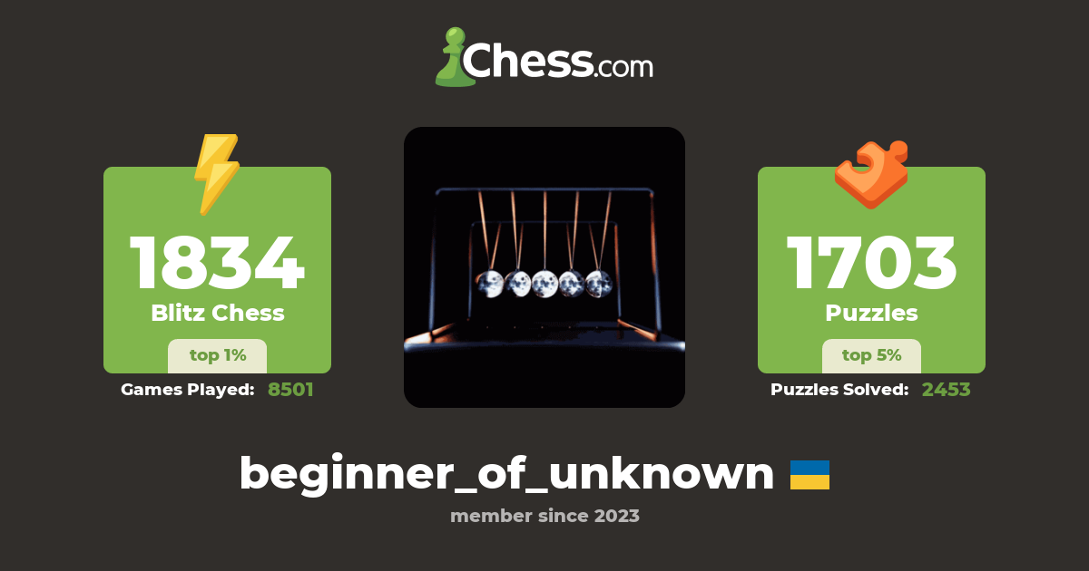 Philips Users (beginner_of_unknown) - Chess Profile - Chess.com