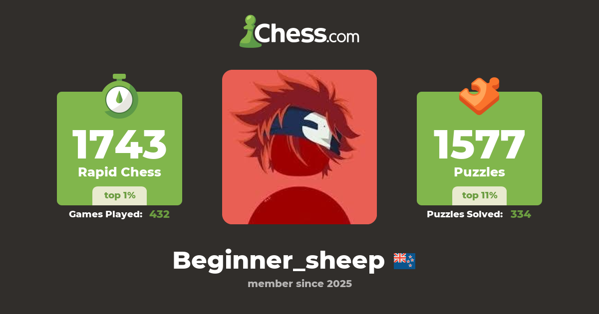 Beginner_sheep - Chess Profile - Chess.com