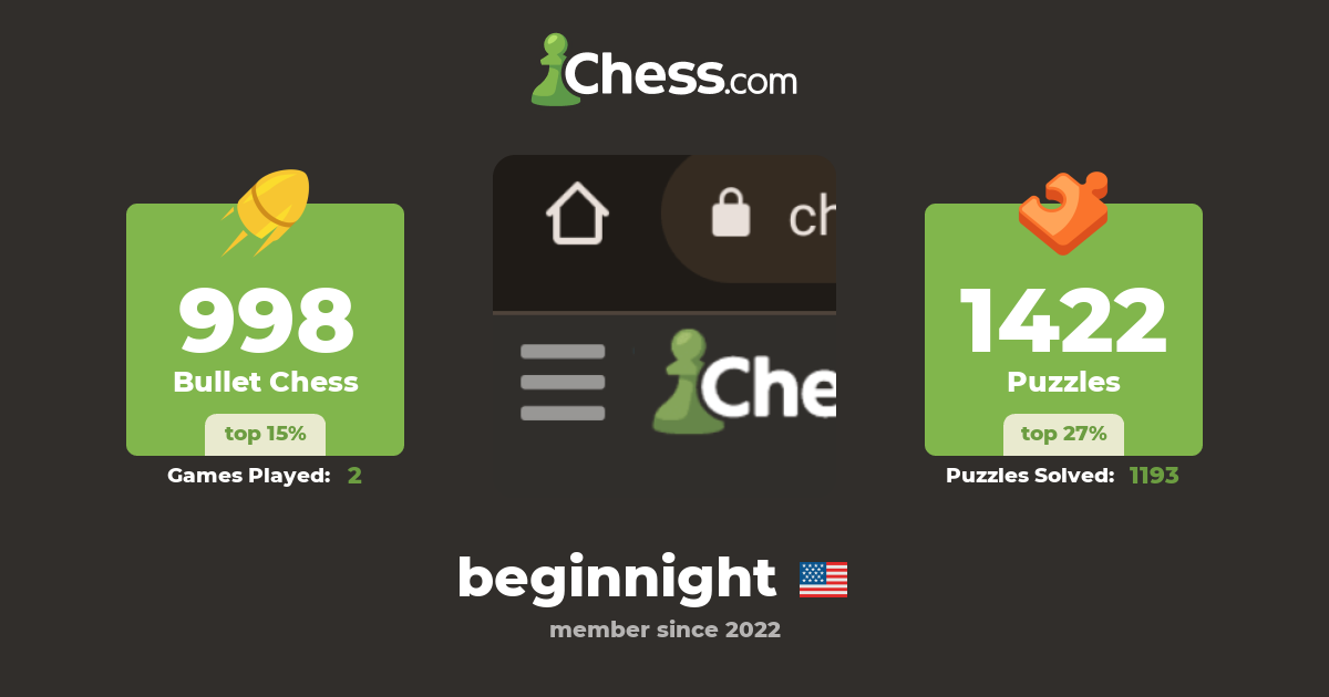 beginnight - Chess Profile - Chess.com