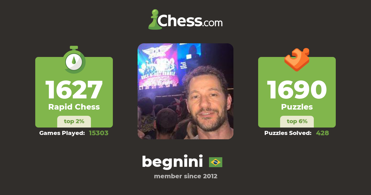 begnini - Chess Profile - Chess.com