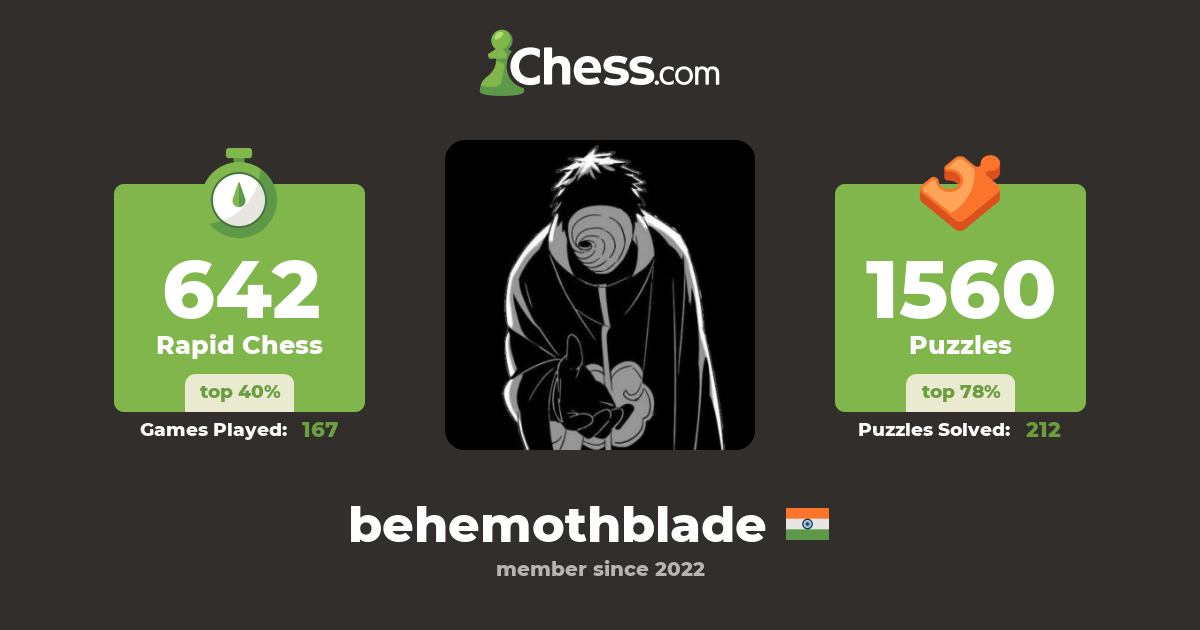 Behemoth Blade (behemothblade) - Chess Profile - Chess.com