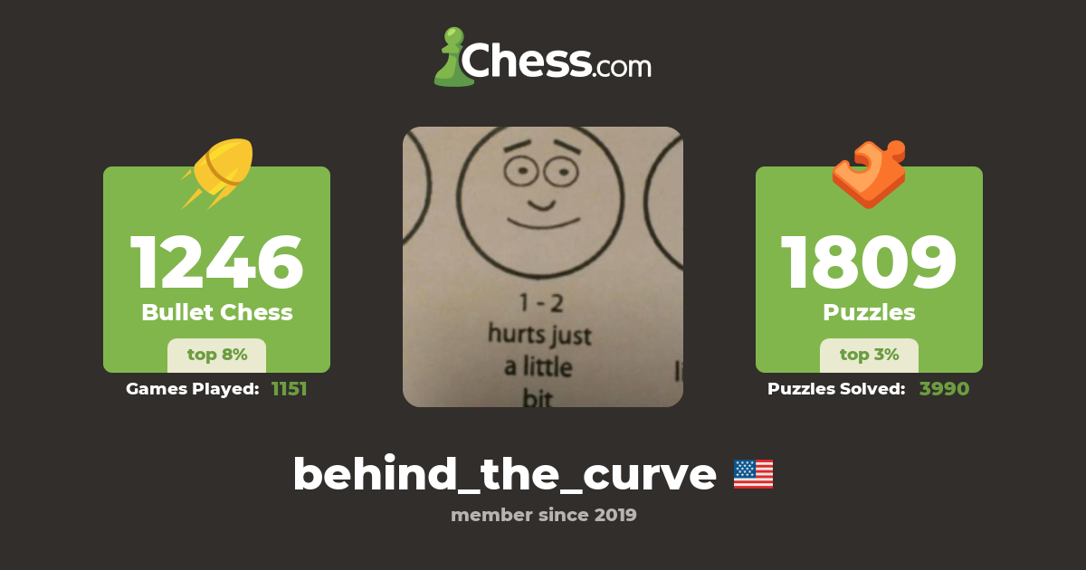 behind_the_curve - Chess Profile - Chess.com