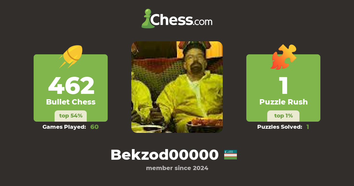 Bekzod (Bekzod00000) - Chess Profile - Chess.com