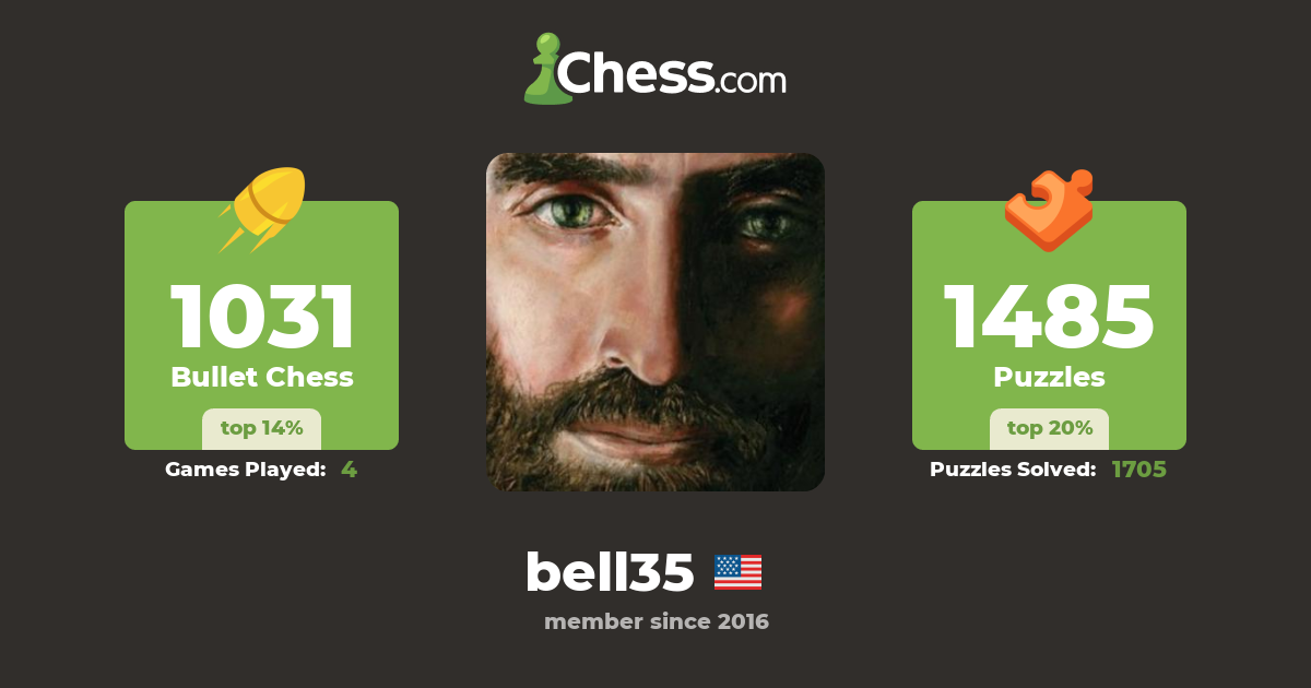 Luke M (bell35) - Chess Profile - Chess.com