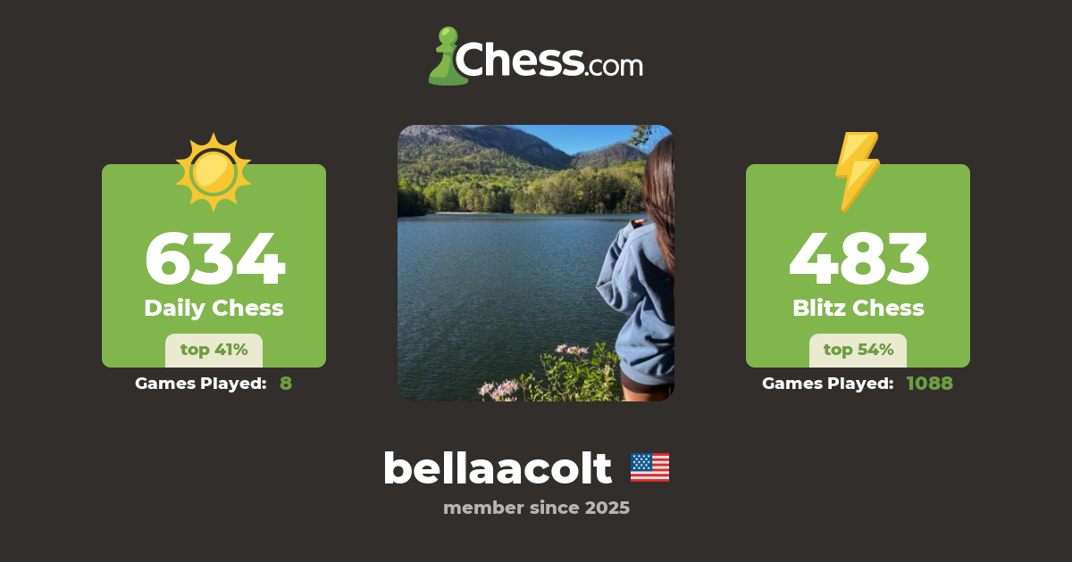 Isabella Colt (bellaacolt) - Chess Profile - Chess.com