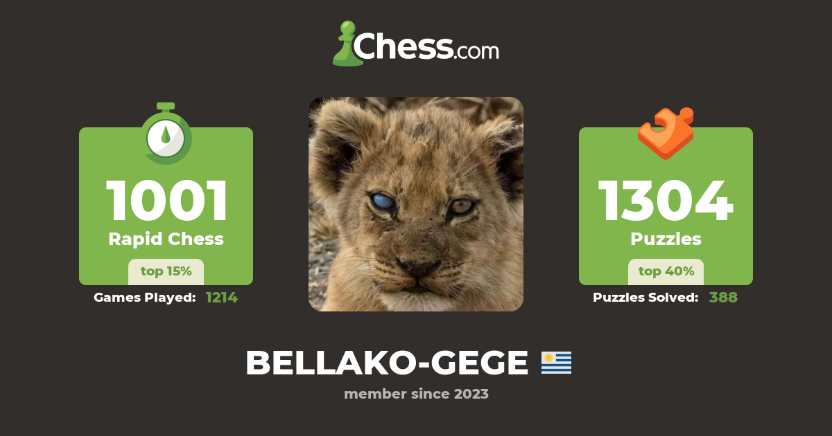 Goggins (BELLAKO-GEGE) - Chess Profile - Chess.com