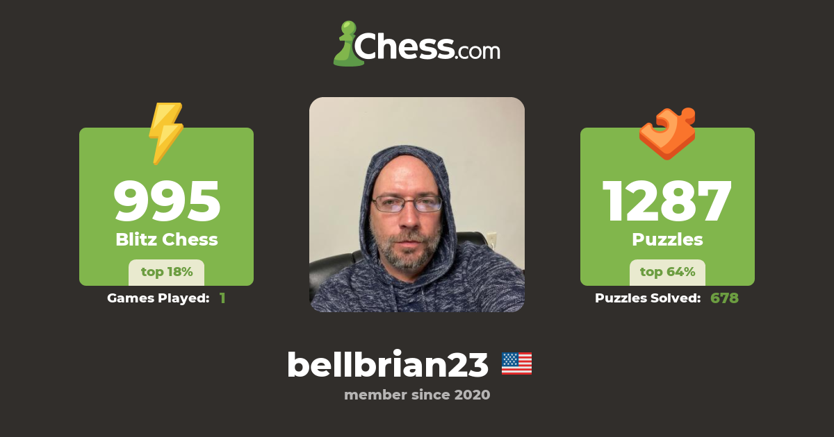 Brian Bell (bellbrian23) - Chess Profile - Chess.com