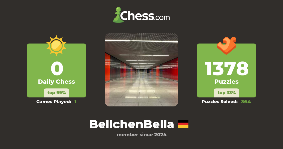 BellchenBella - Chess Profile - Chess.com