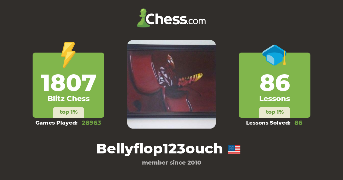 Caleb Chang (Bellyflop123ouch) - Chess Profile - Chess.com