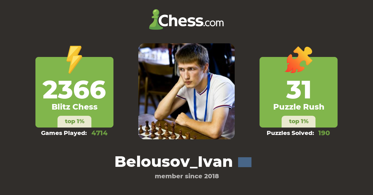 Иван Белоусов (Belousov_Ivan) - Chess Profile - Chess.com