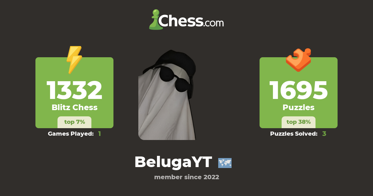BelugaYT - Chess Profile - Chess.com