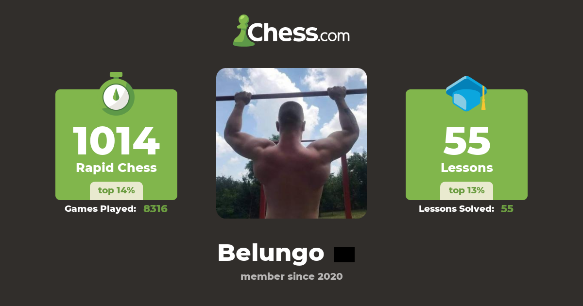 Belungo - Chess Profile - Chess.com