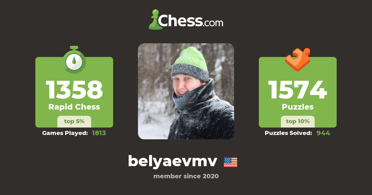 Maxim Belyaev (belyaevmv) - Chess Profile - Chess.com