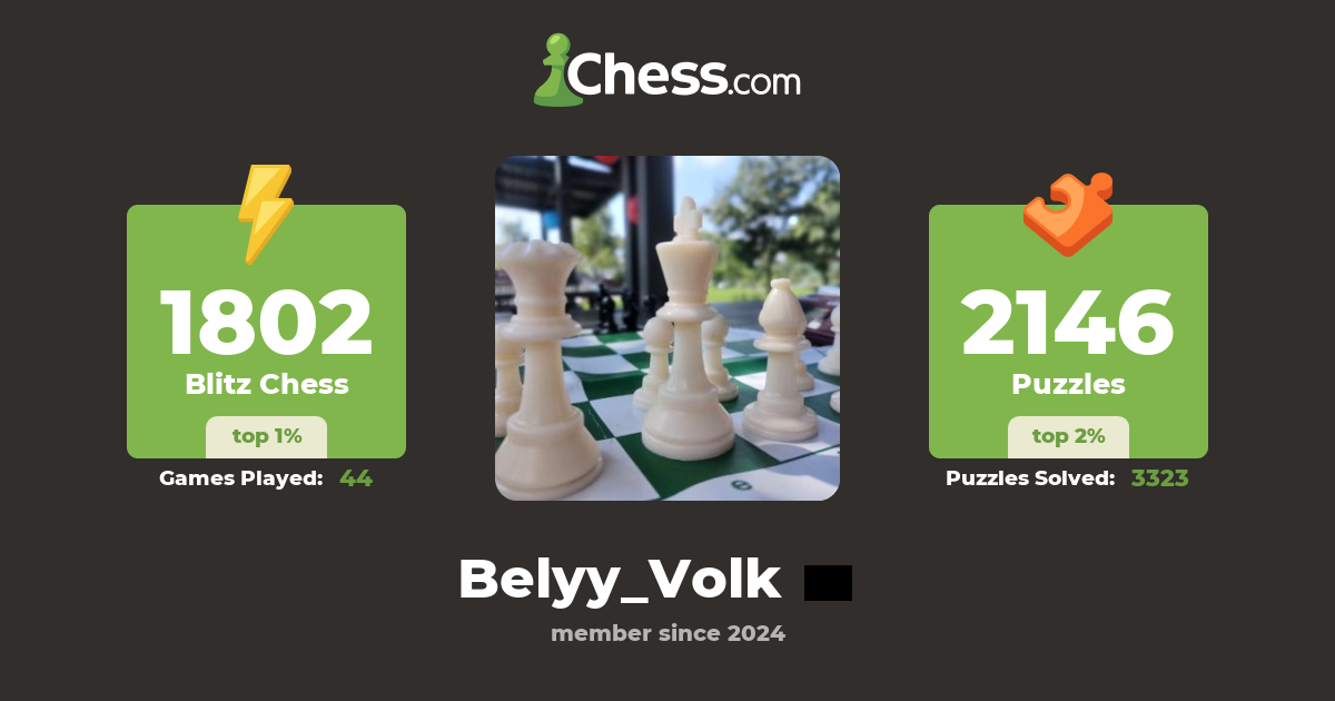 Belyy_Volk - Chess Profile - Chess.com