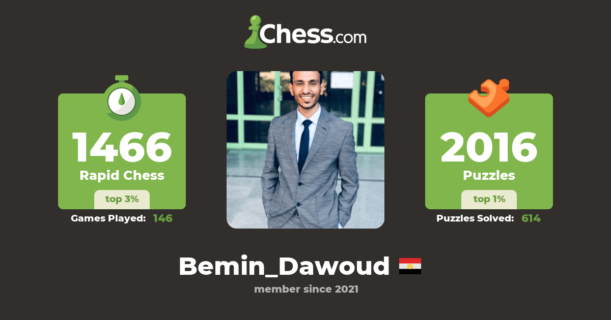 Bemin_Dawoud - Chess Profile - Chess.com