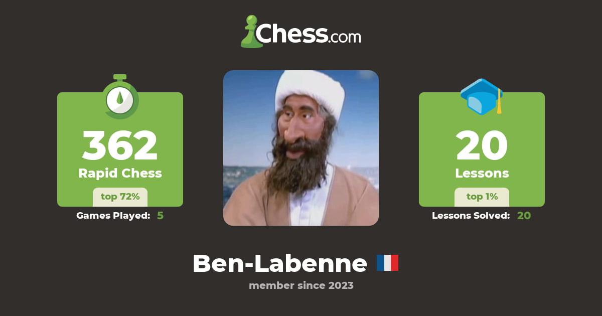Ben Labenne (Ben-Labenne) - Chess Profile - Chess.com