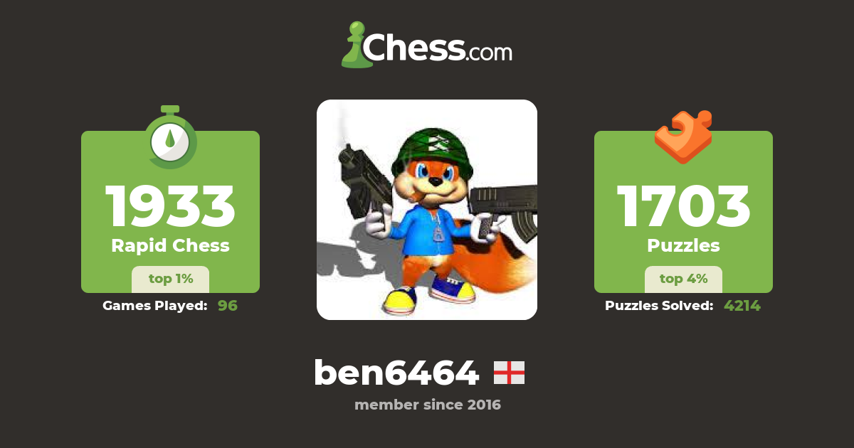 Ben Gray (ben6464) - Chess Profile - Chess.com