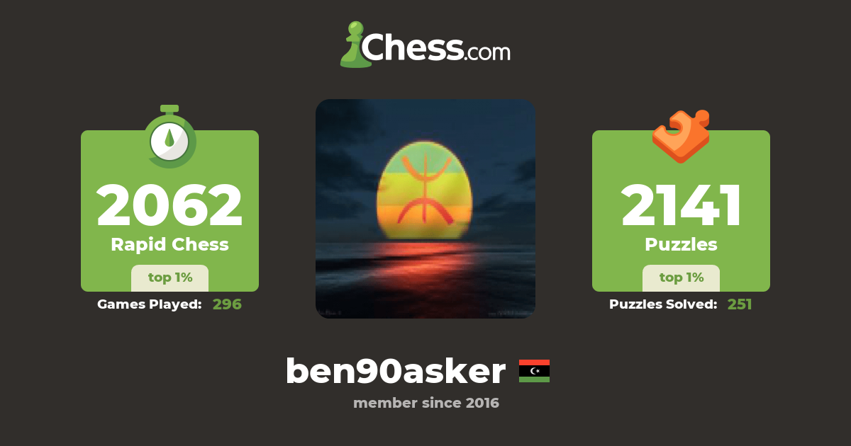 Mahmod Asker (ben90asker) - Chess Profile - Chess.com