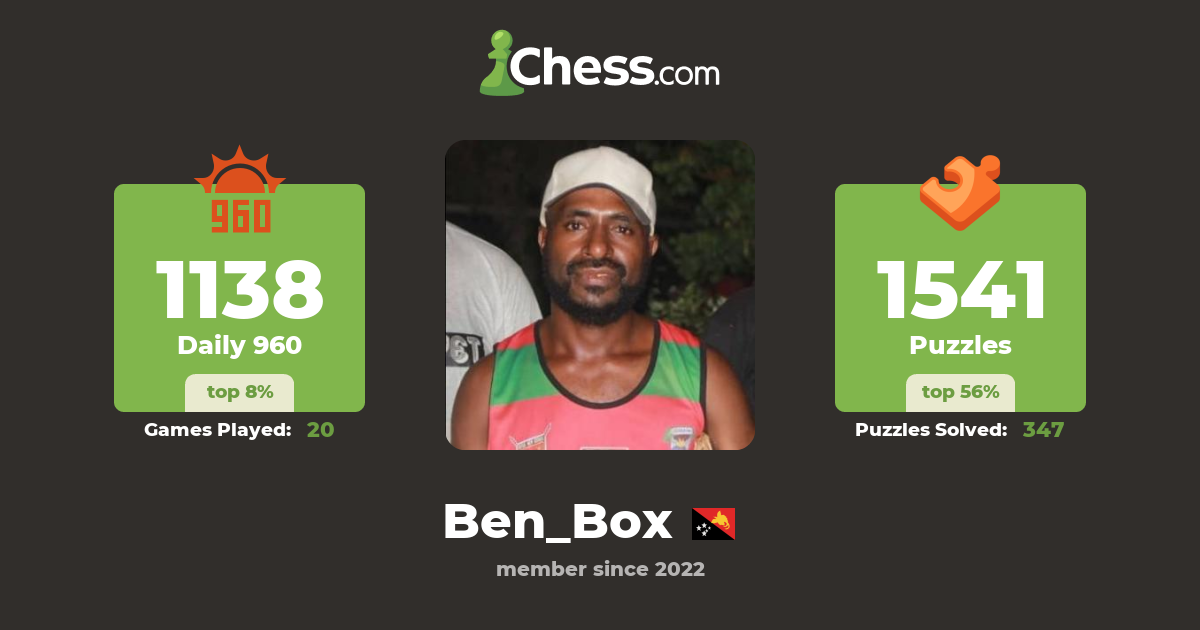 Ben_Box - Chess Profile - Chess.com