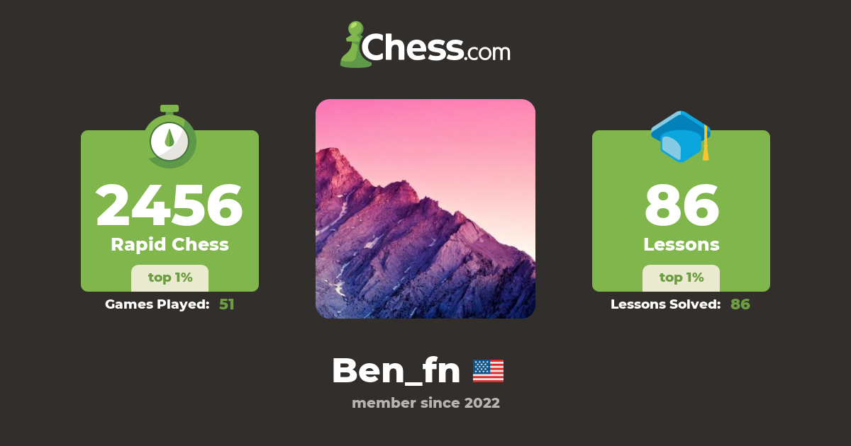 Kira Alka (Ben_fn) - Chess Profile - Chess.com