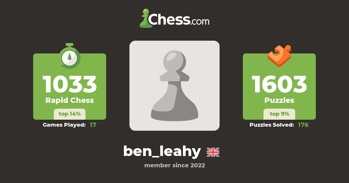 ben_leahy - Chess Profile - Chess.com