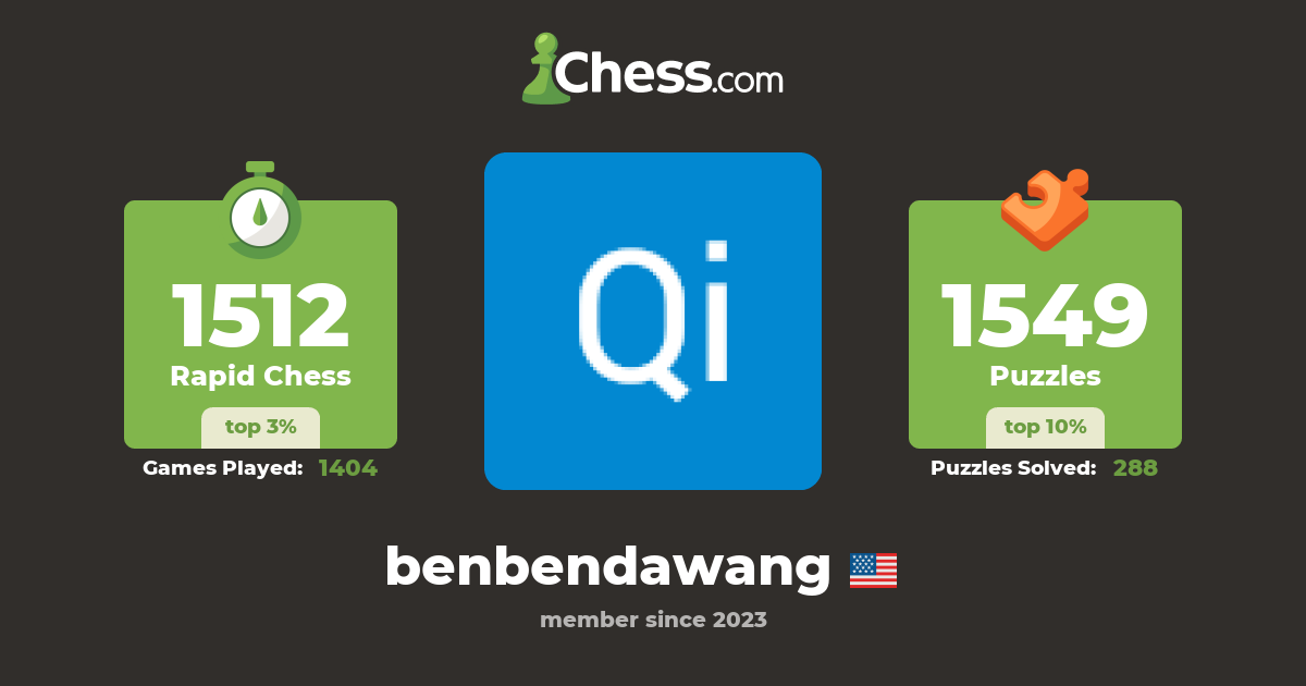 Qi Guo (benbendawang) - Chess Profile - Chess.com