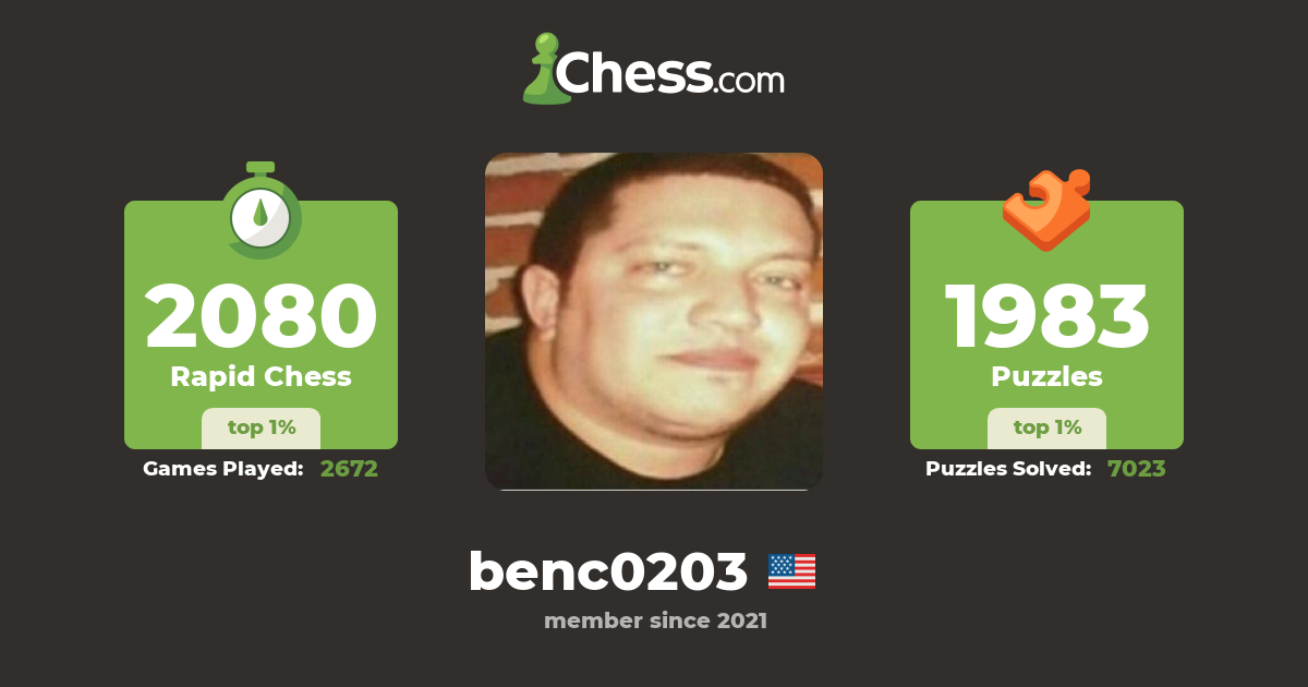 Ben (benc0203) - Chess Profile - Chess.com