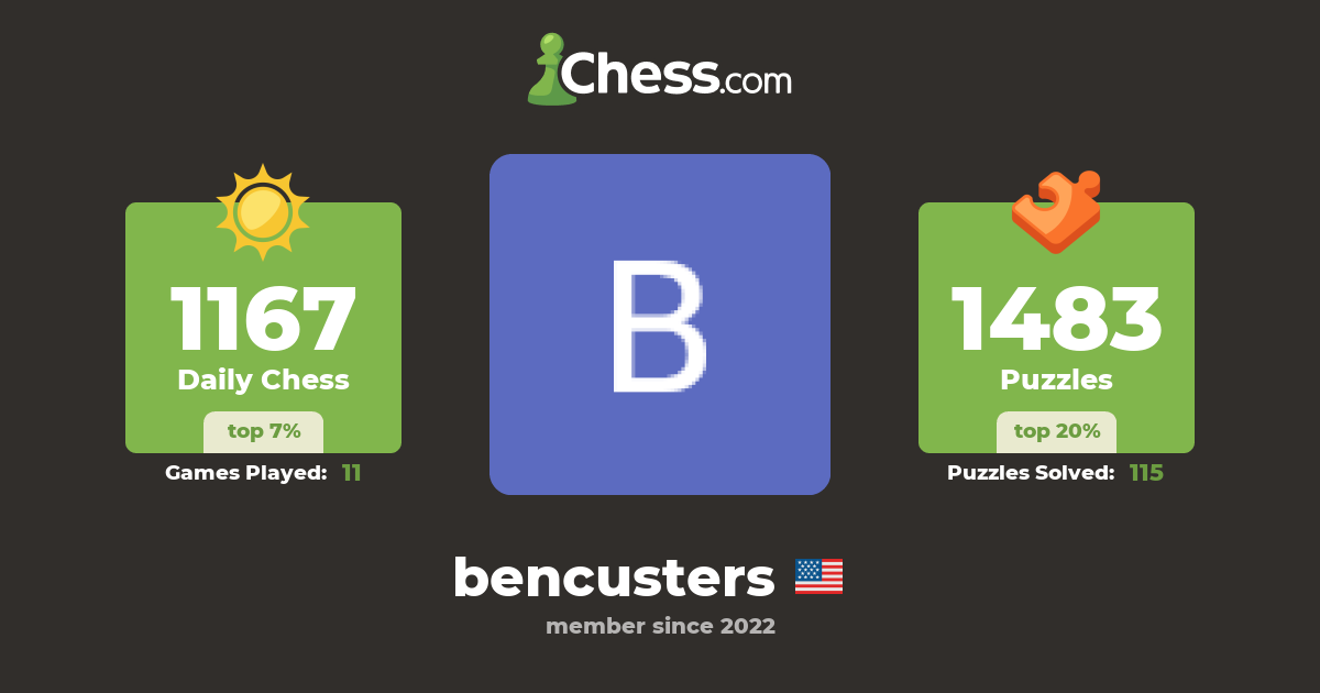 Ben Custers (bencusters) - Chess Profile - Chess.com