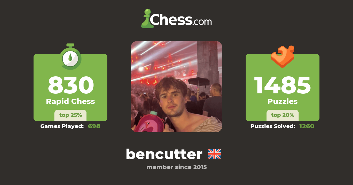 Ben Cutter (bencutter) - Chess Profile - Chess.com