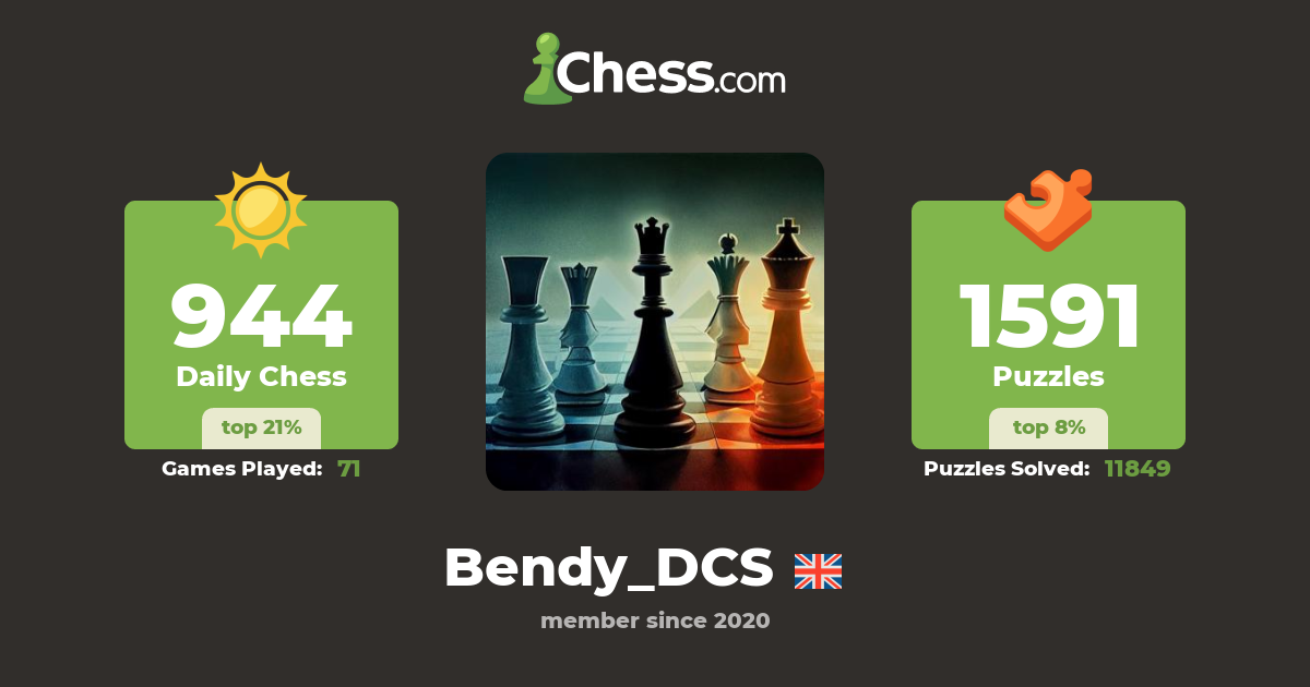 Bendy_DCS - Chess Profile - Chess.com