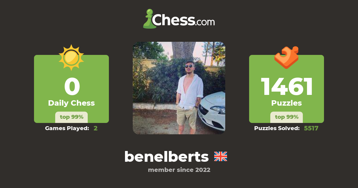 Ben Elberts (benelberts) - Chess Profile - Chess.com