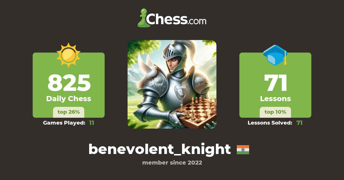 benevolent_knight - Chess Profile - Chess.com