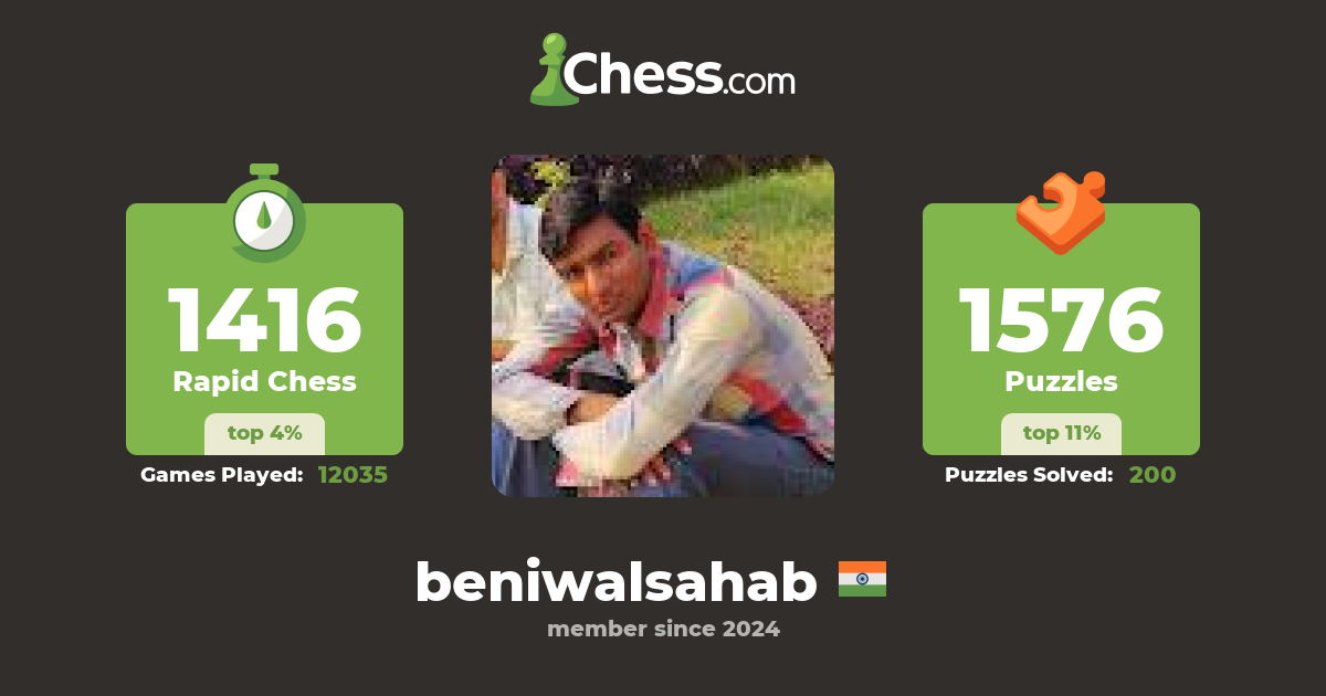 Praveen Kumar (beniwalsahab) - Chess Profile - Chess.com