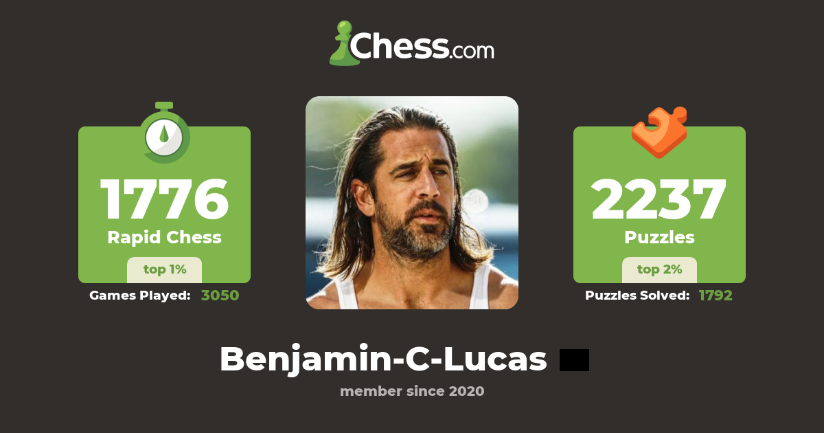 Benjamin-C-Lucas - Chess Profile - Chess.com