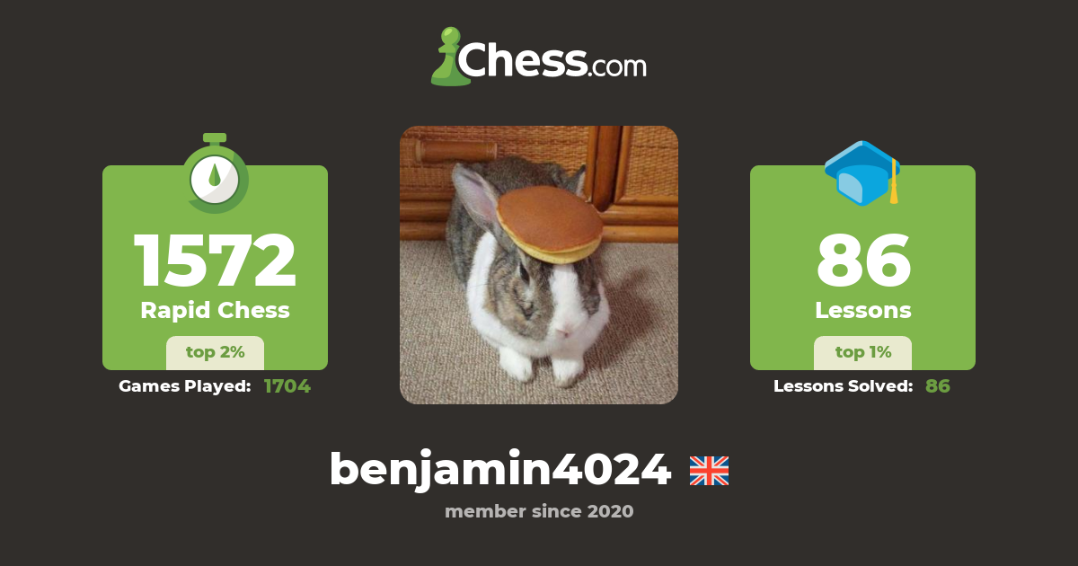 benjamin (benjamin4024) - Chess Profile - Chess.com