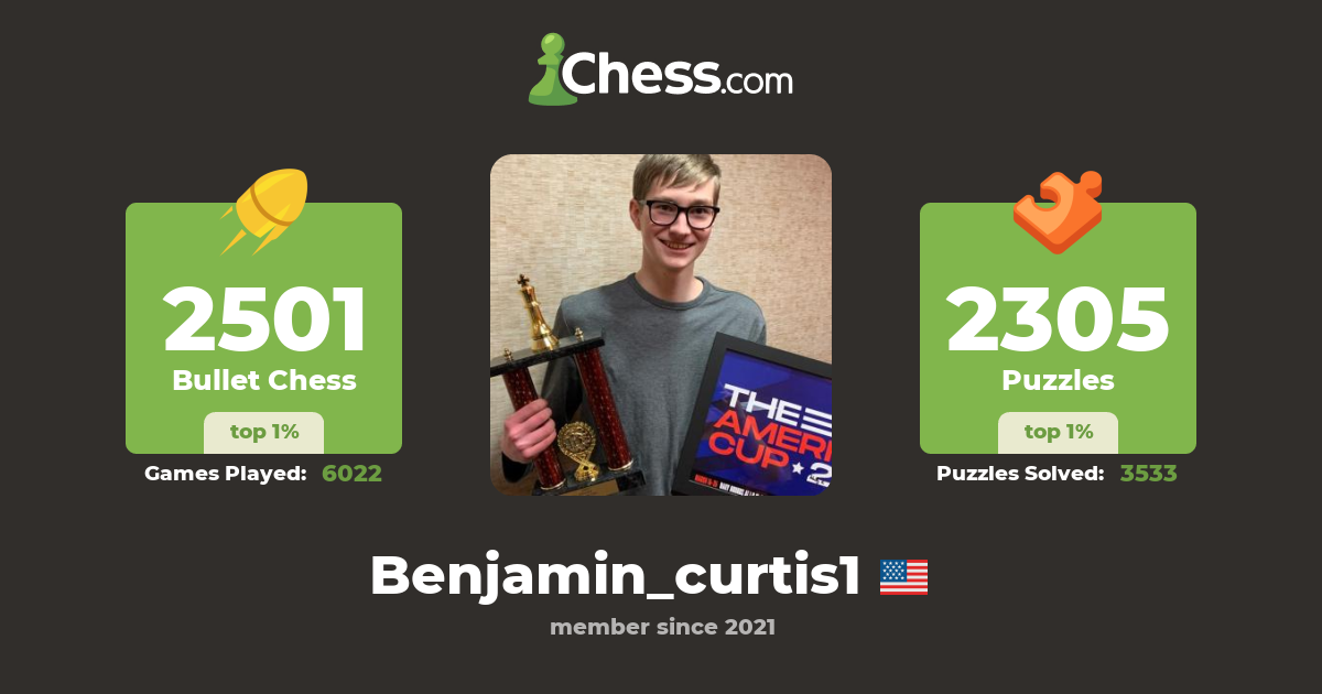 Benjamin Curtis (Benjamin_curtis1) - Chess Profile - Chess.com