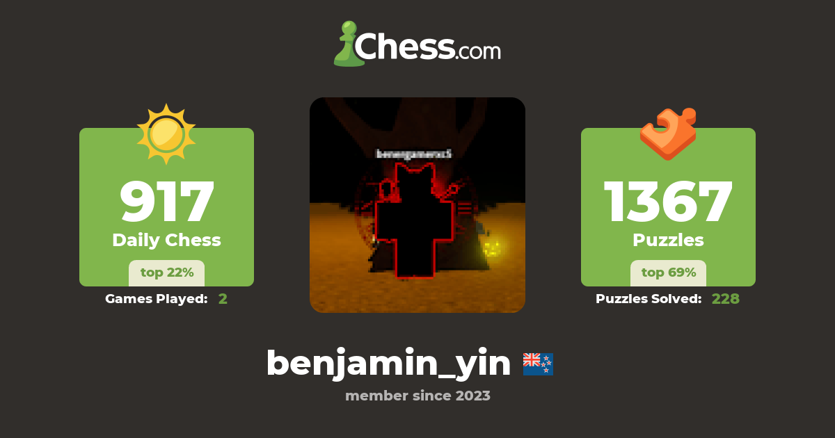 benjamin yin (benjamin_yin) - Chess Profile - Chess.com