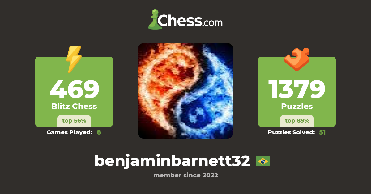 Benjamin Barnett (benjaminbarnett32) - Chess Profile - Chess.com