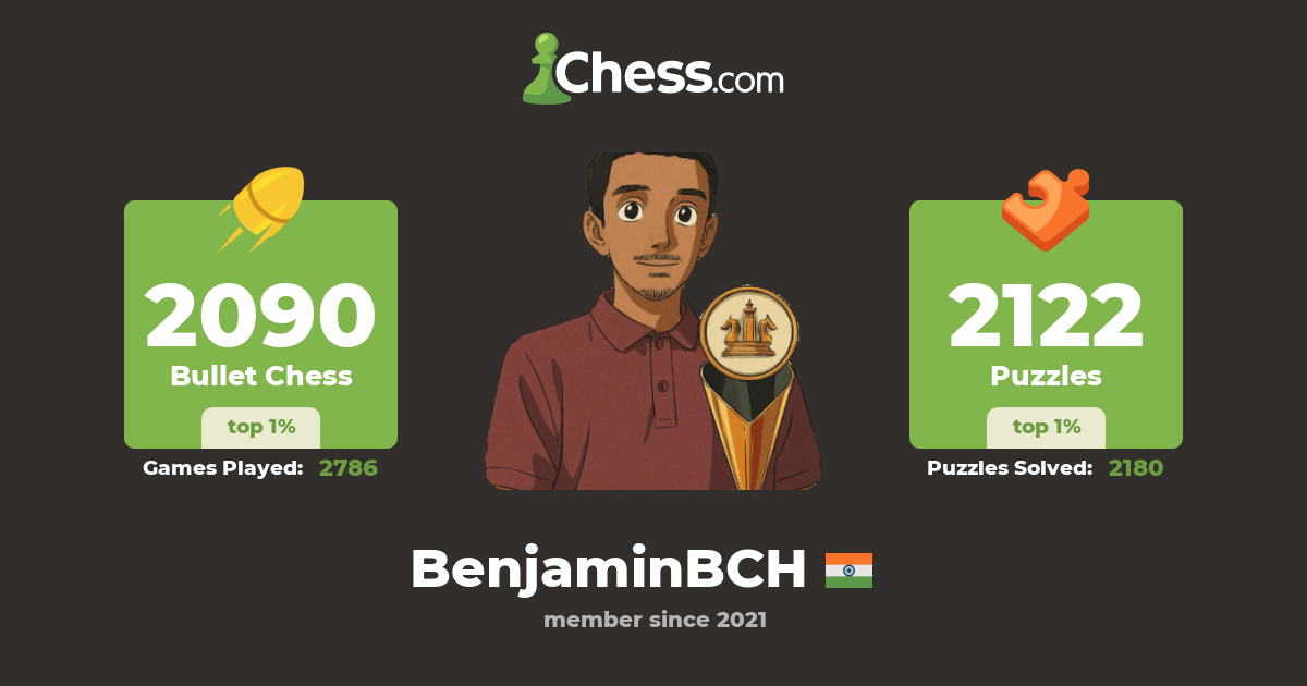 Benjamin Christopher Hermes B (BenjaminBCH) - Chess Profile - Chess.com