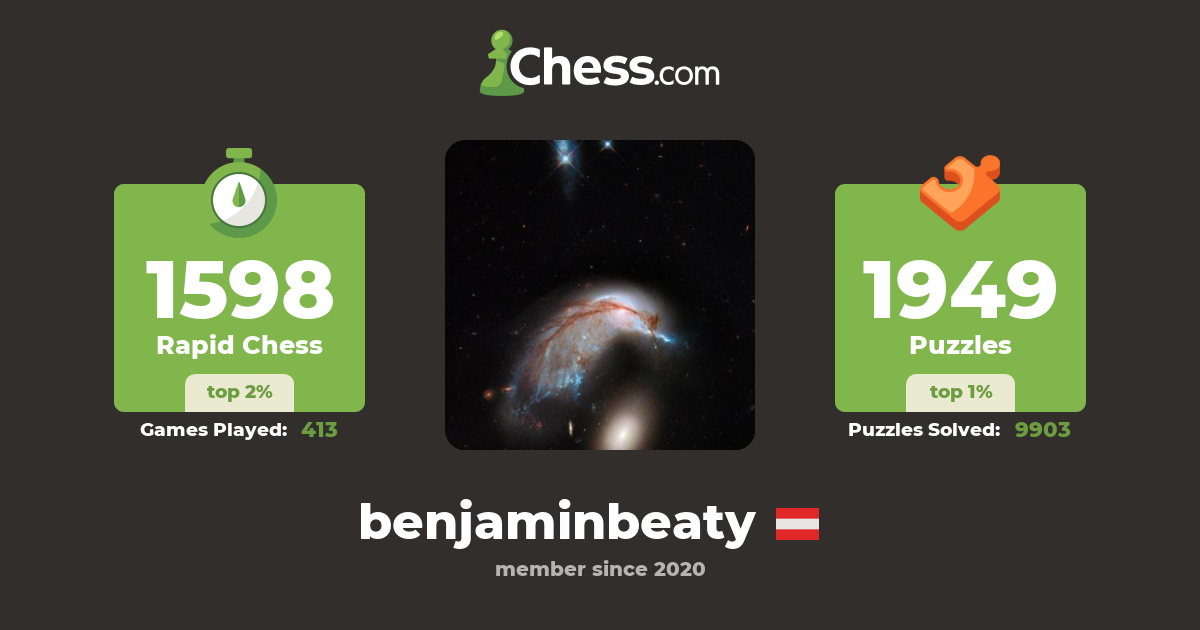 Benjamin Beaty (benjaminbeaty) - Chess Profile - Chess.com