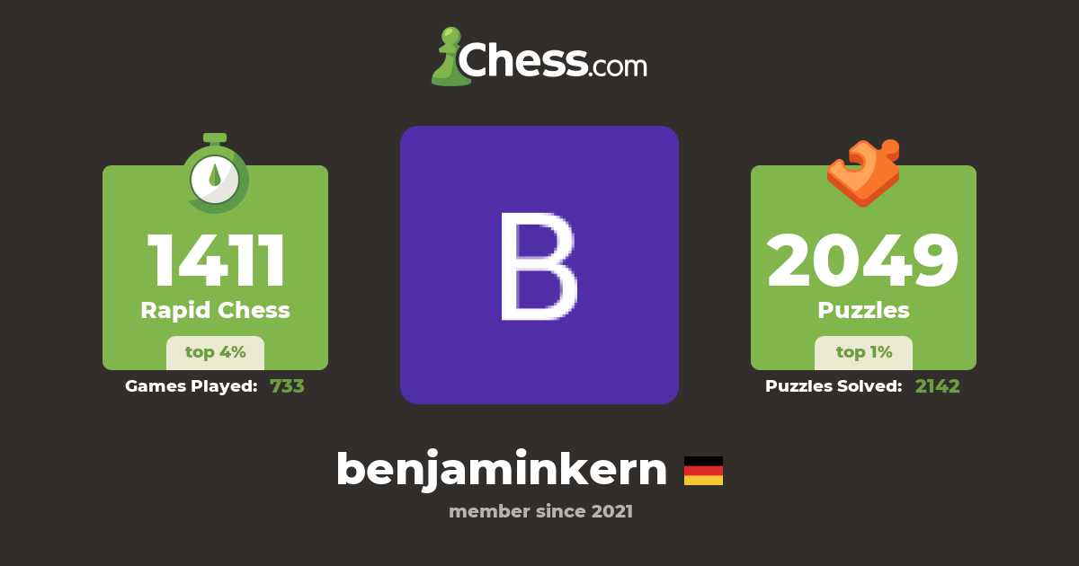 Benjamin Kern (benjaminkern) - Chess Profile - Chess.com
