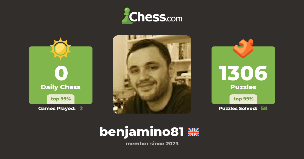 Ben Cohen (benjamino81) - Chess Profile - Chess.com
