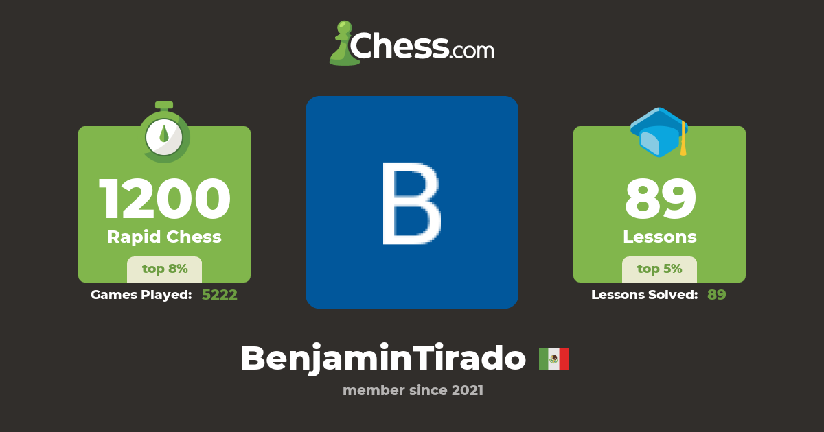 Benjamín Tirado Hernández (BenjaminTirado) - Chess Profile - Chess.com